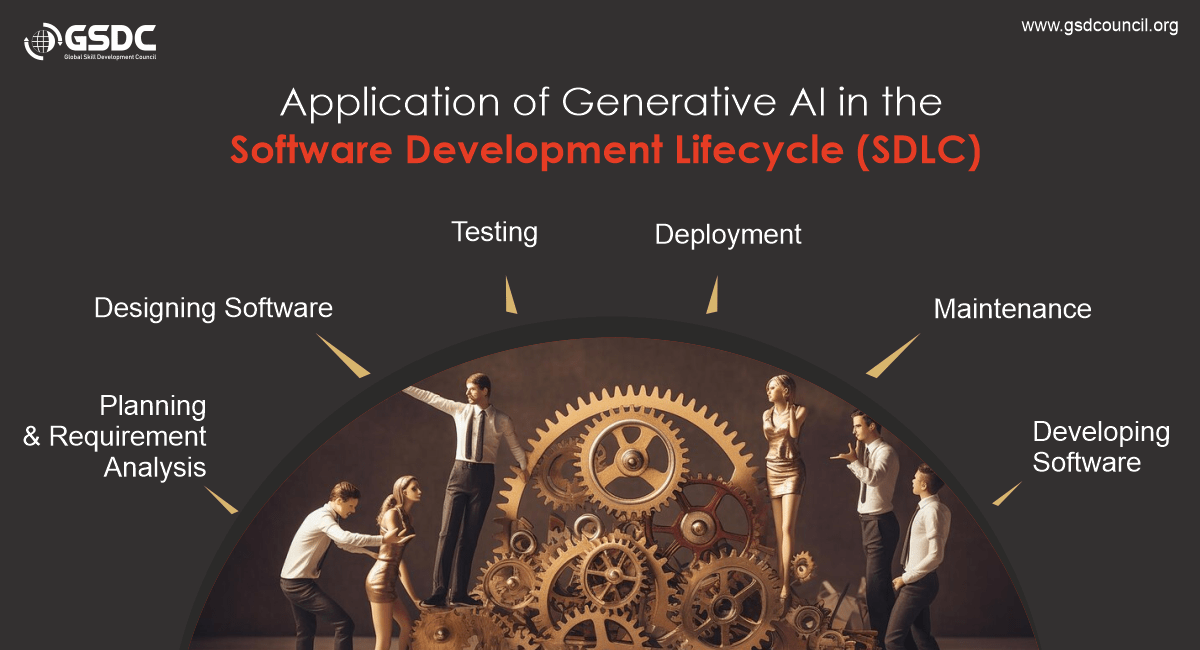 The Future of Coding: Generative AI in Software Development