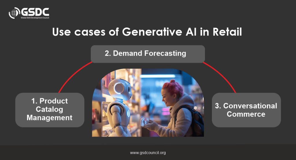 Certified Generative AI in Retail: Applications and Market Trends